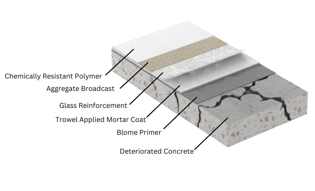 Secondary Containment - Blome International